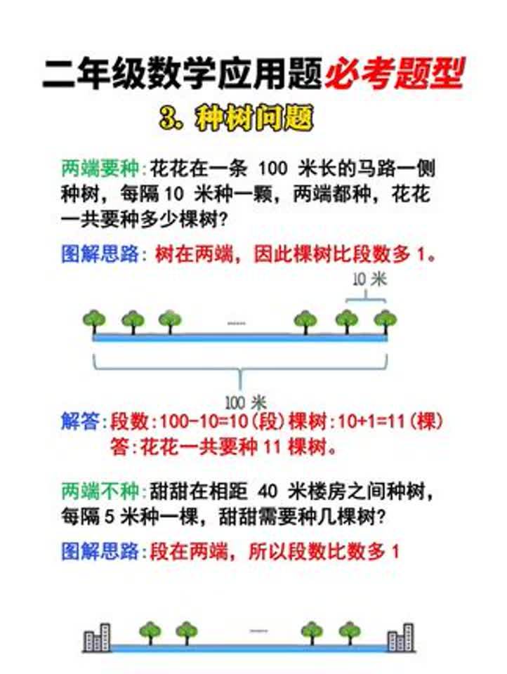 ...画图法解题,每天练一练可以提升数学思维,学会了画图数学成绩不会差