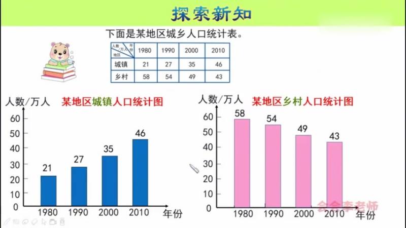 人教版小学四年级数学下册 第8单元 平均数和条形统计图 02讲