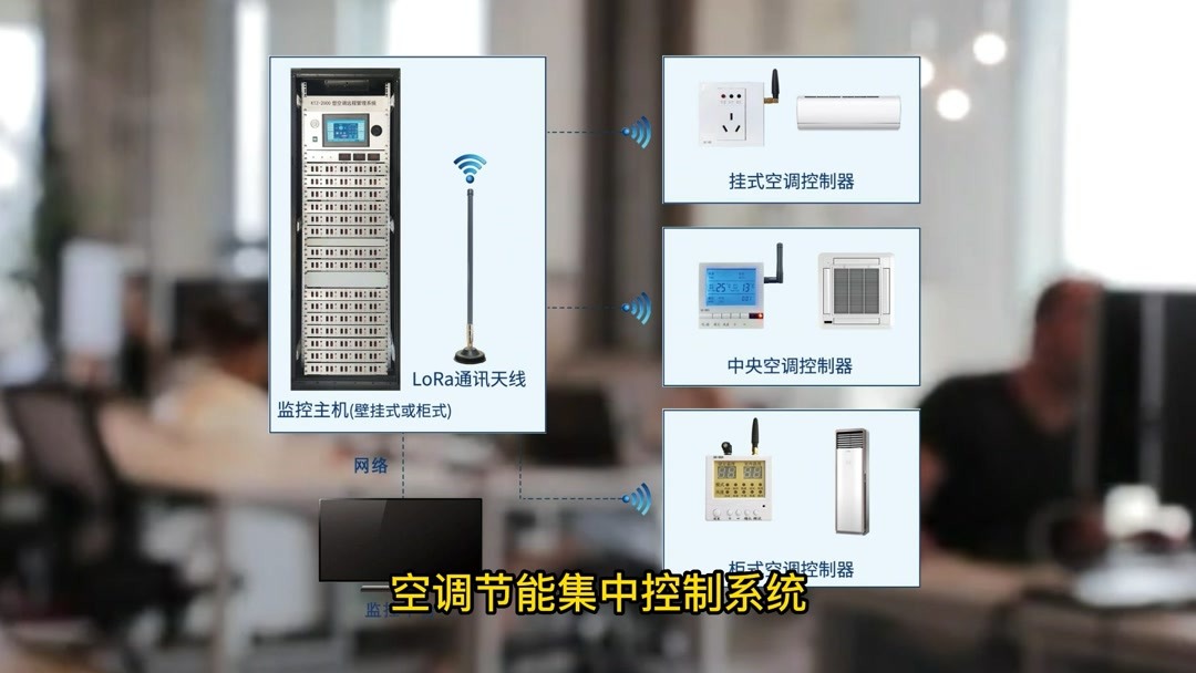 空调节能控制系统,一体化满足企业空调管理的多重需求!