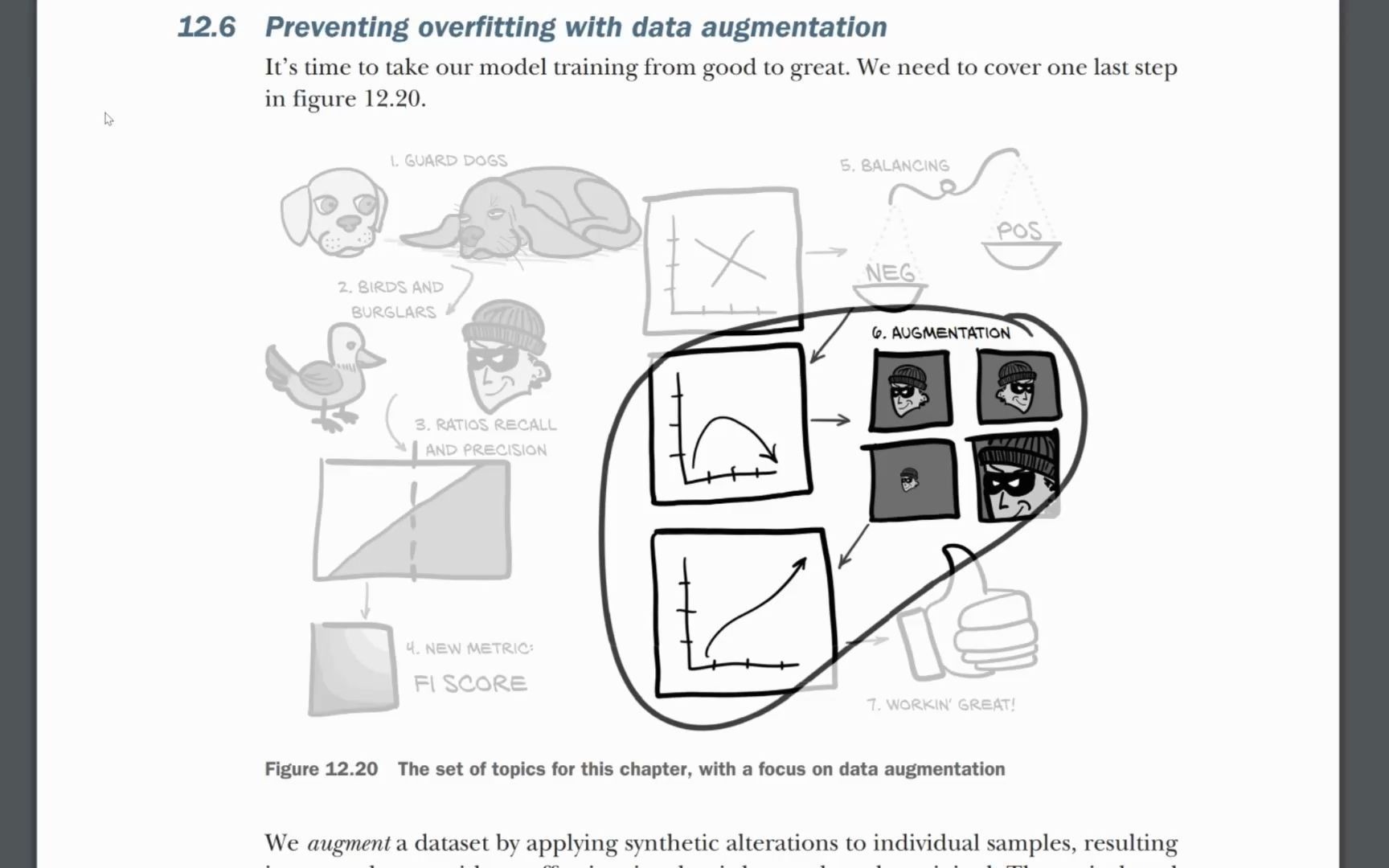 PyTorch深度学习 Deep Learning with PyTorch ch.12, p3 数据增强 ...
