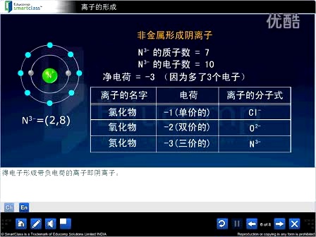 离子的形成