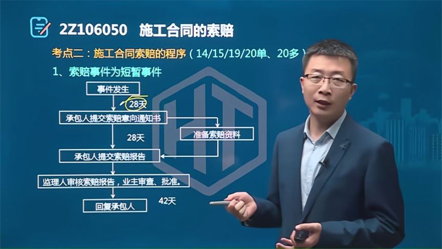 考点2:施工合同索赔的程序