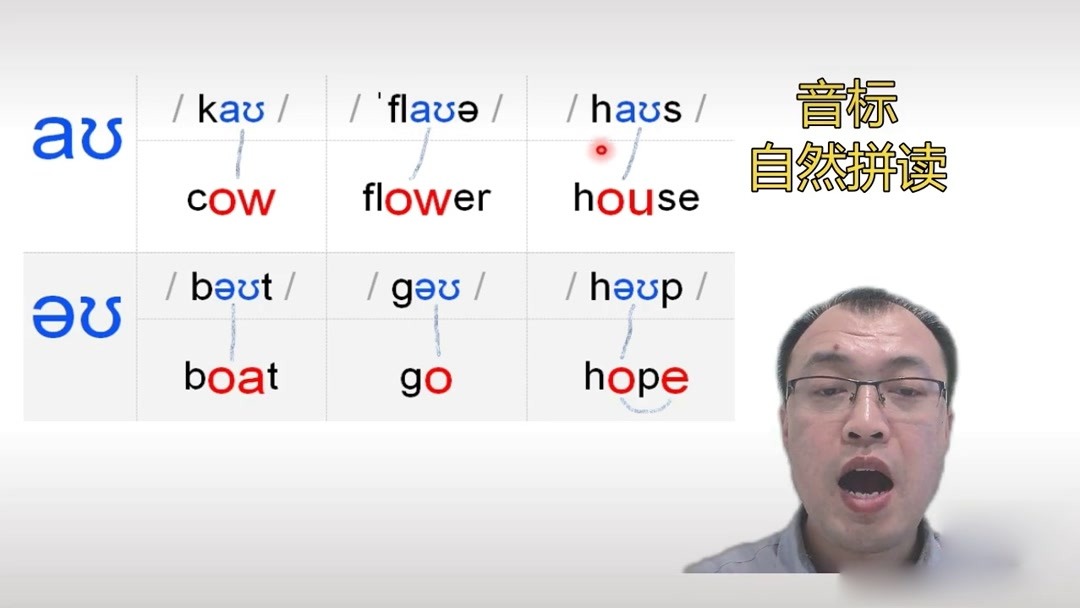 48个英语音标的教学,通过单词学习音标,效果更好