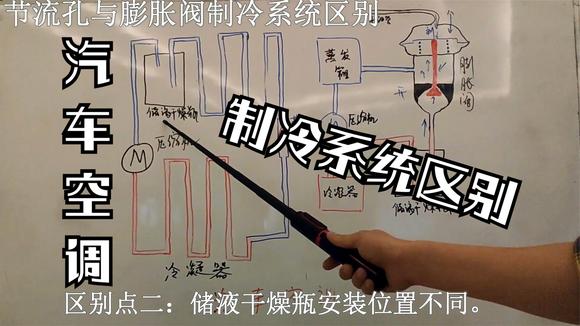 节流孔与膨胀阀制冷系统的区别,空调是这样实现制冷的。