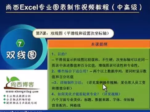 excel双坐标图