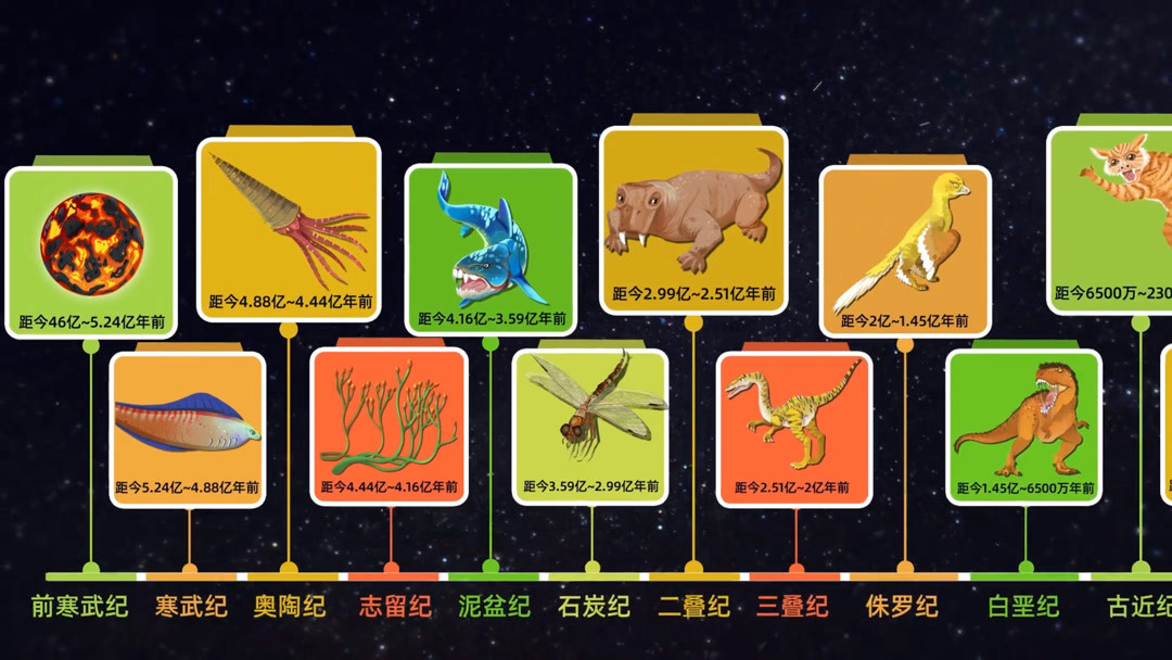 回顾地球46亿年间不同时期的精彩生命,带你了解生命的时间轴