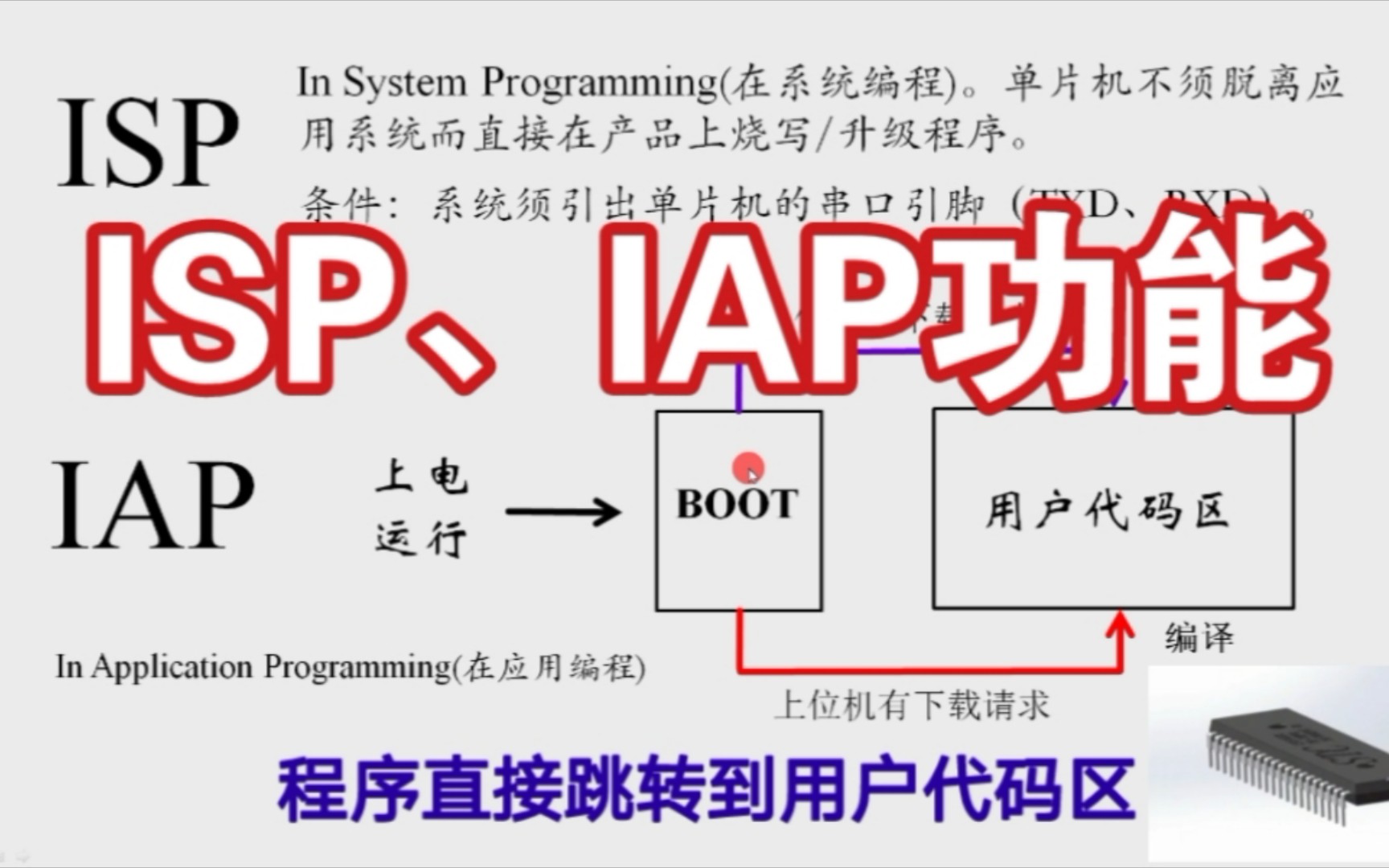 烧写程序的原理——介绍ISP/IAP功能