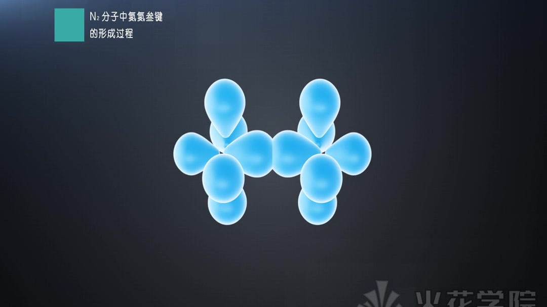   【火花学院】N2分子中氮氮三键的形成过程