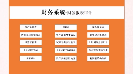 3500的财务软件,居然不如这个免费的财务系统好用
