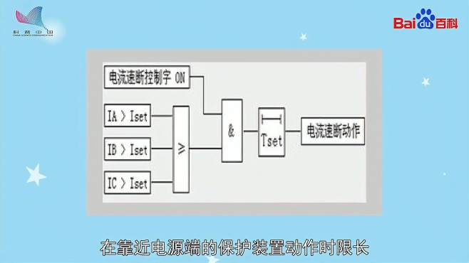 一分钟了解速断保护