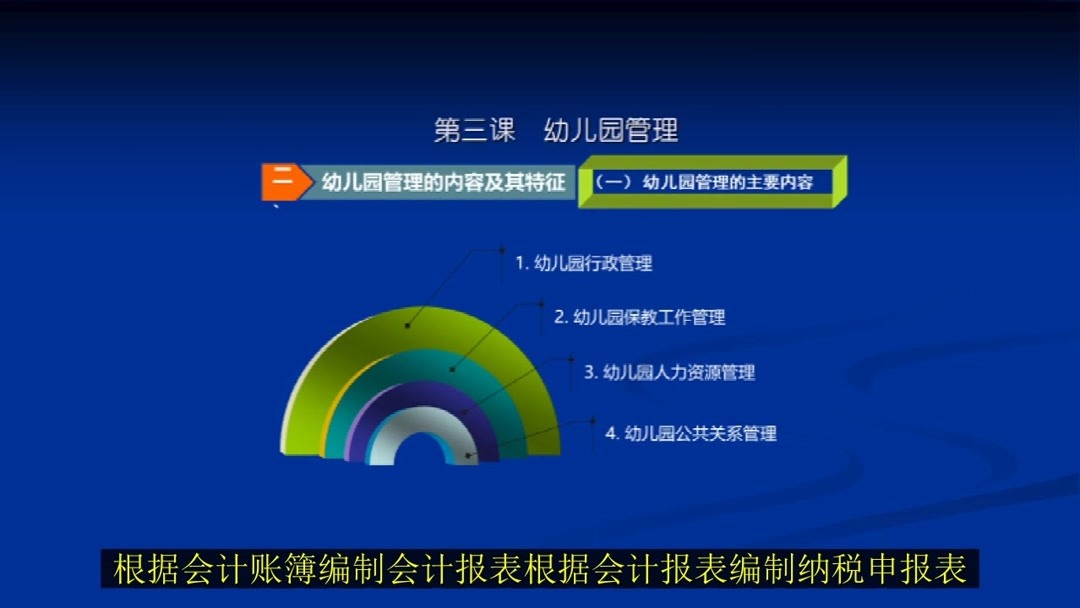 非盈利幼儿园会计账务处理,幼儿园食堂财务处理!