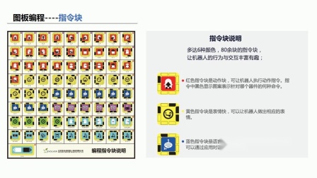 进化者机器人——图板编程课程介绍.mp4