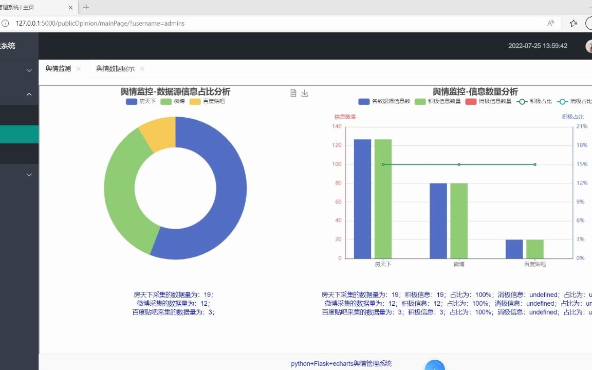 基于python的舆情监控+管理+情感分析系统