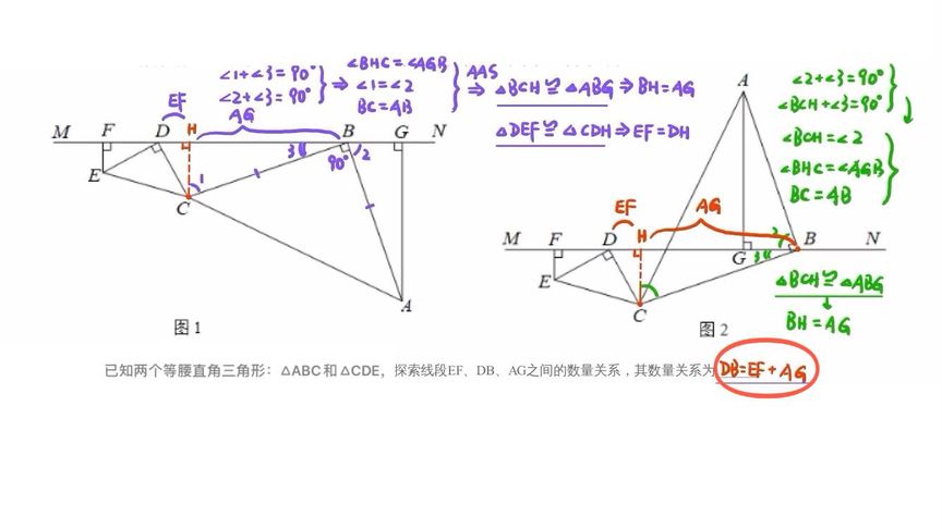 辅助线构造有灵感之一线三垂直模型