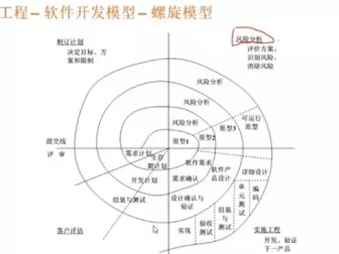 [希赛信息系统项目管理师考前培训视频教程(最新版)].张老师.3.第二...