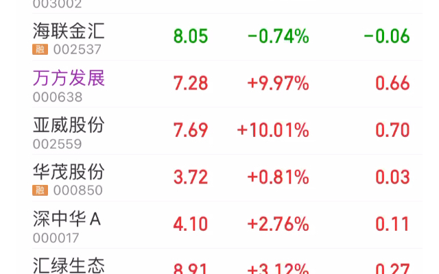10.13大盘上影线 聊下题材和高标