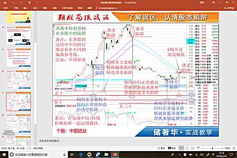 技术教学-转折篇-认识乖离率技术中的陷阱