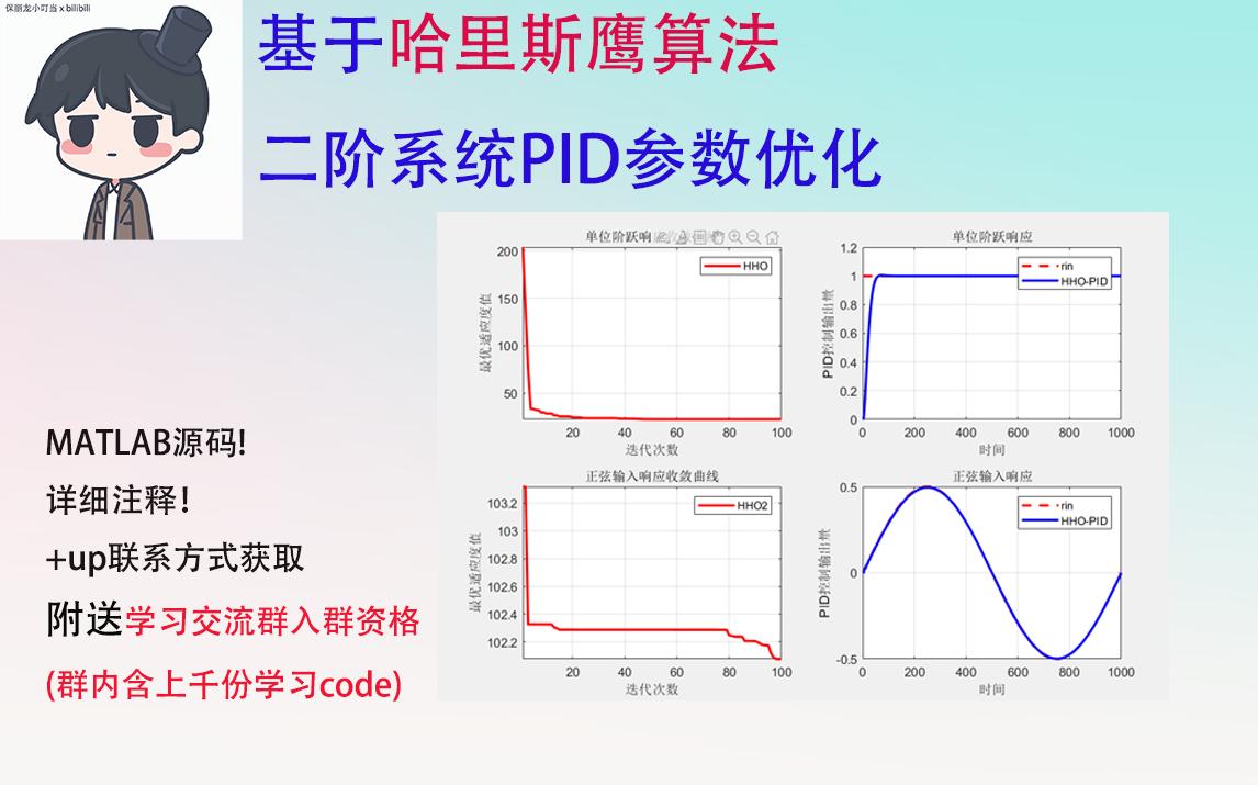 ...系统PID参数优化+MATLAB源码+详细注释+参考文献+毕设参考必备!