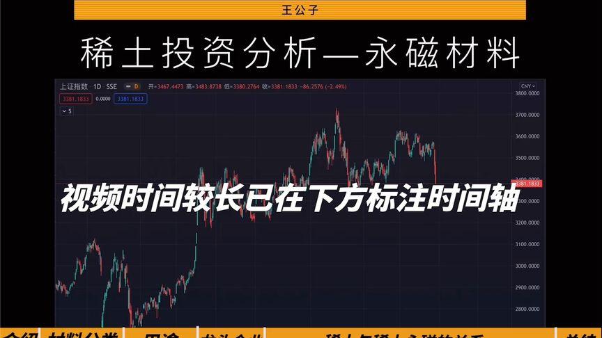 稀土投资分析---永磁材料