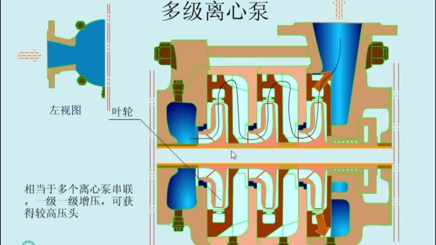 100种机械设备原理动画(7)#机械原理 #机械设备 #机械设计