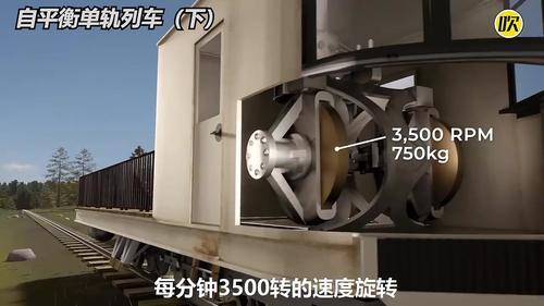 能自动调节平衡的单轨列车415