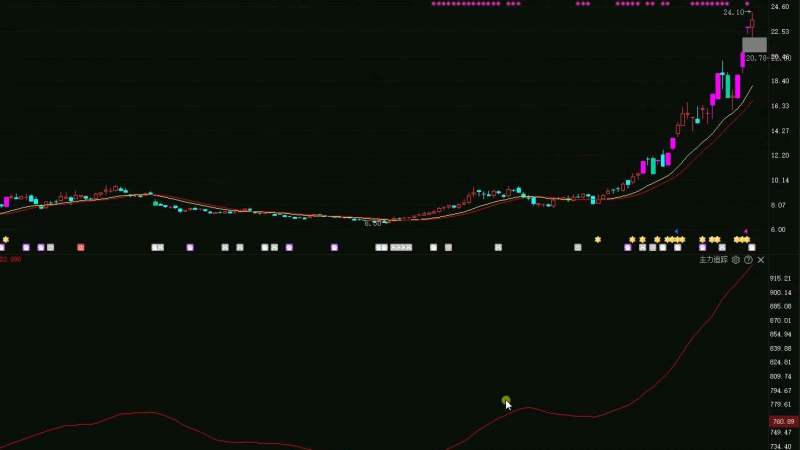 ...而宇通客车为啥出现大肉?因为他是昨天为一个一个汽车2板个股,这样...