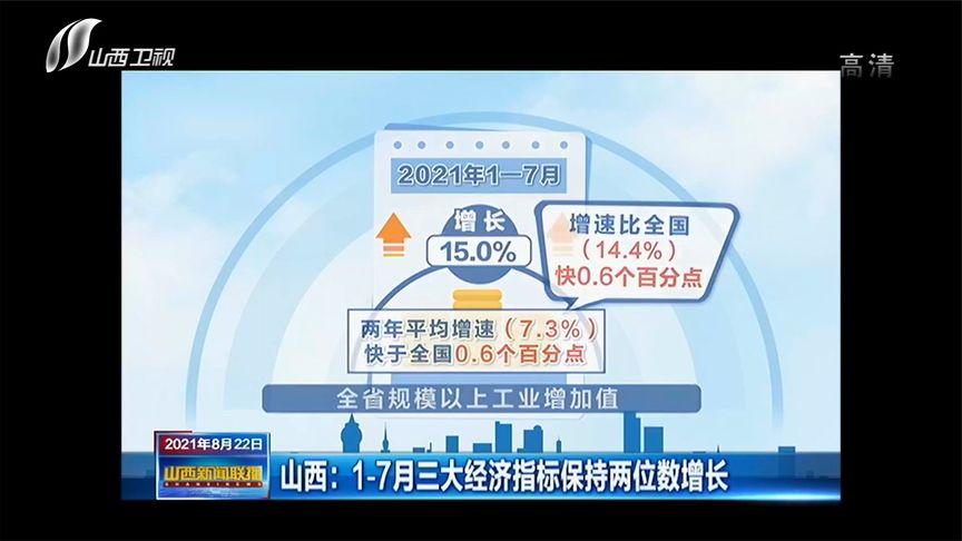 山西:1-7月三大经济指标保持两位数增长|山西新闻联播