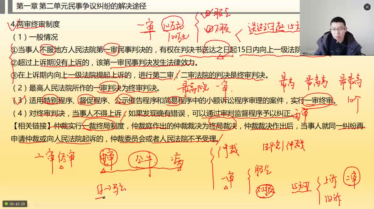 初级经济法13民事诉讼程序
