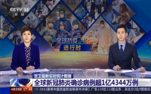 世卫最新实时统计数据:全球新冠肺炎确诊病例超1亿4344万例