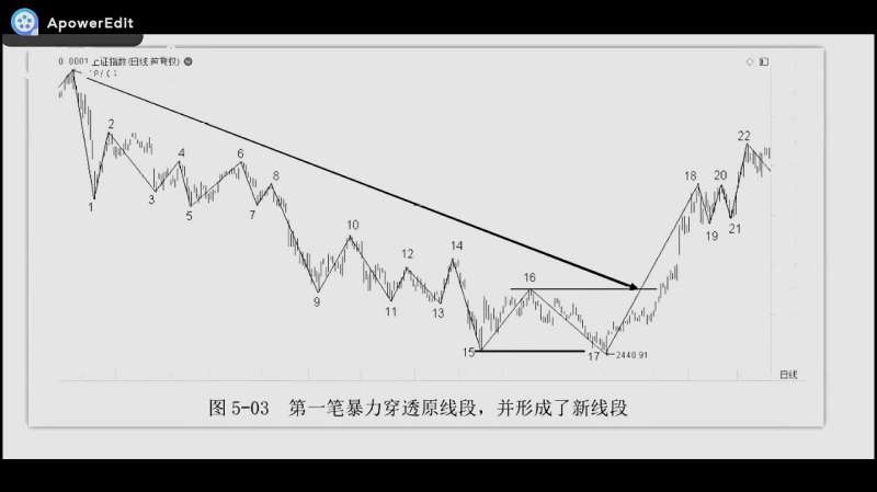 破缠而出019——穿透式笔破坏的线段终结