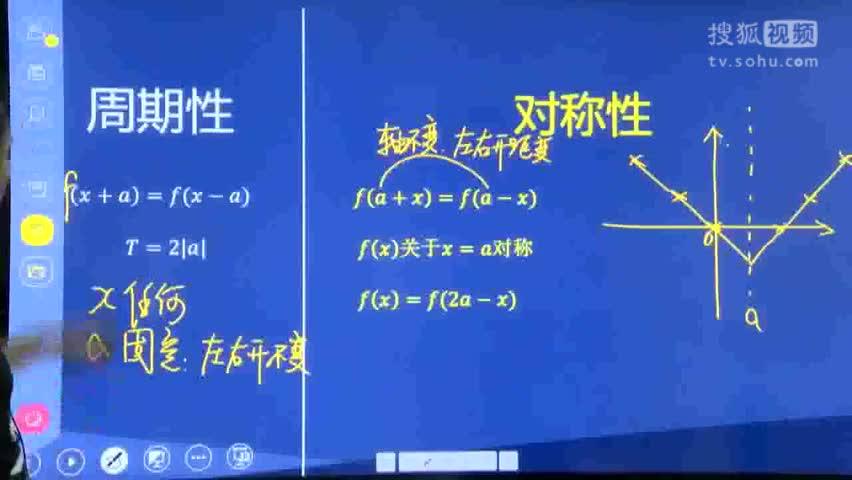 【叮当课堂】函数周期性与对称性的表达式区别记忆