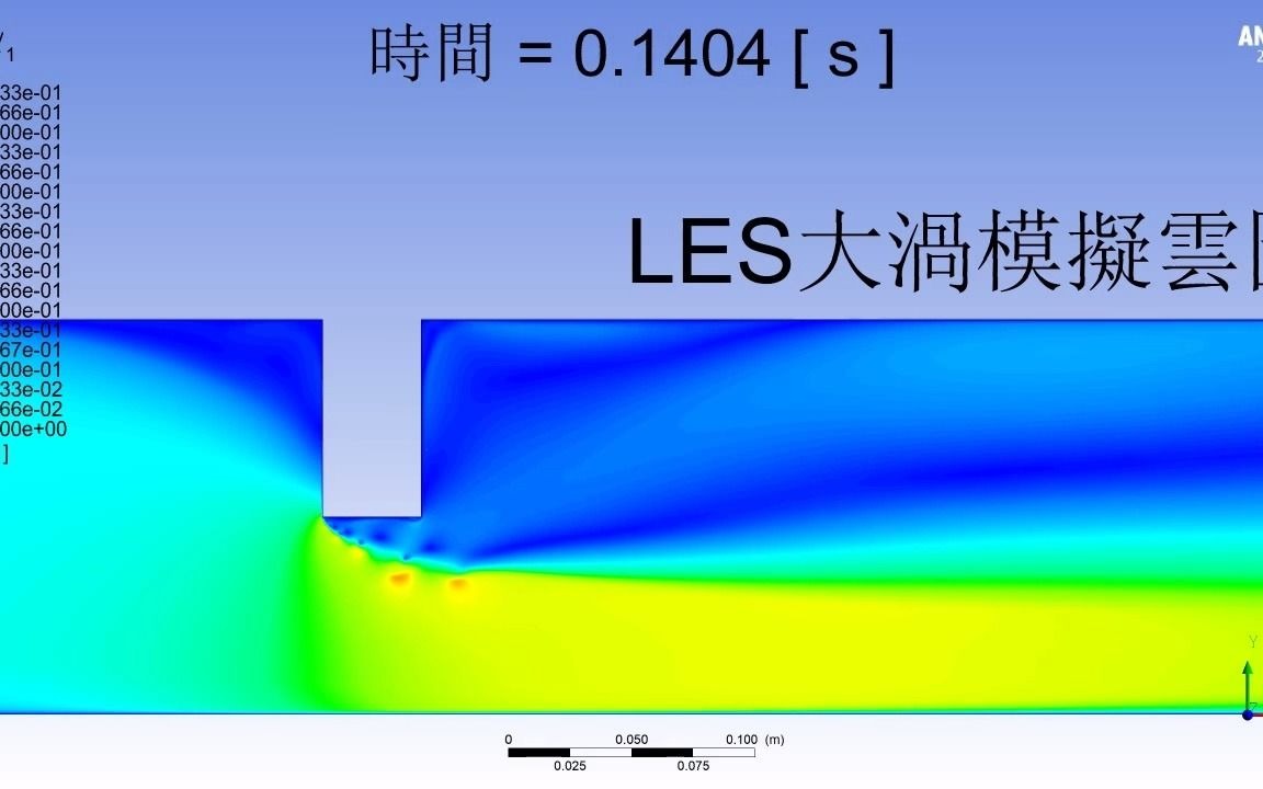 大涡模拟(LES)效果动画