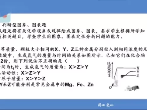 中考复习之图表、图像题