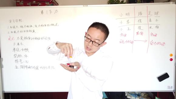 物理八年级下册:力学知识讲解,力的相关概念,作用效果