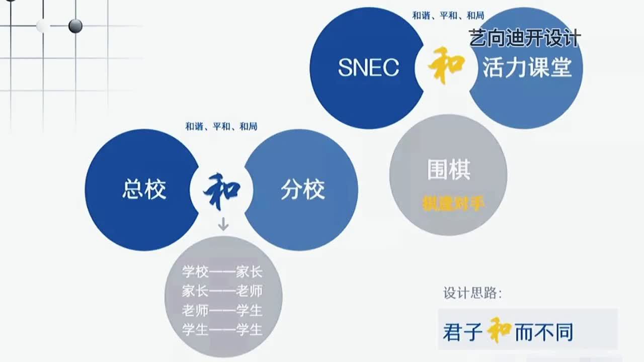 君子和而不同,小学校园文化设计