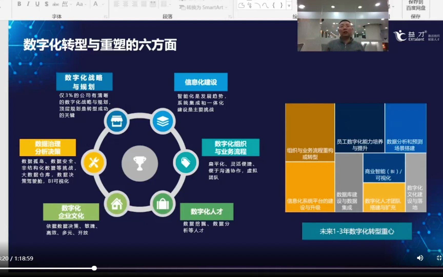 企业数字化转型