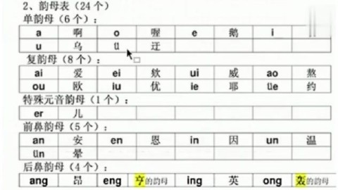 一年级汉语拼音声母与韵母拼读口诀,太全了,果断为孩子收藏!