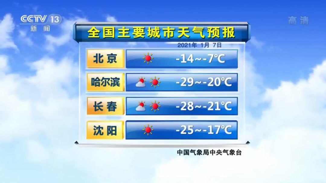 全国主要城市天气预报(2021-1-7)