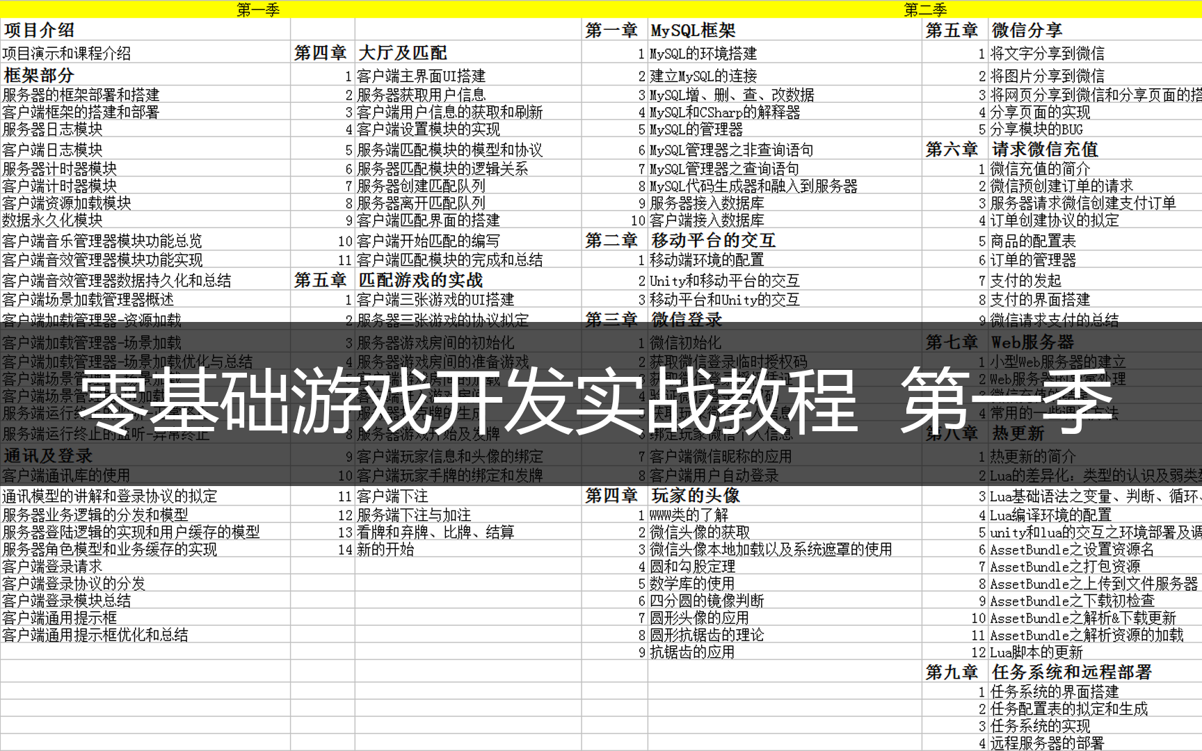 第三十五课 服务器获取用户信息