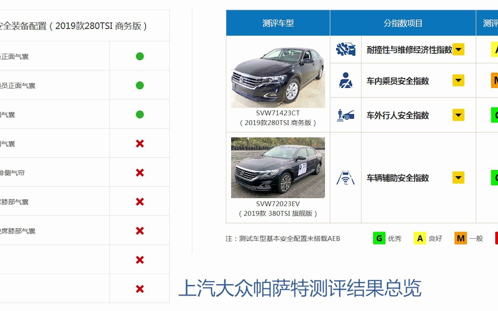 大众帕萨特中保研碰撞测试
