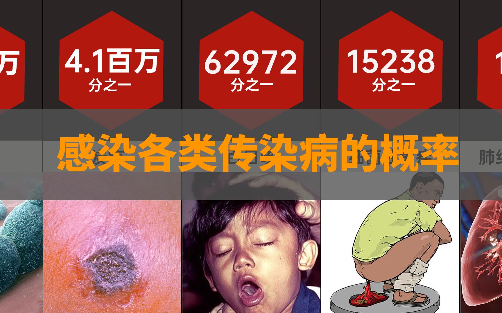 对比数据:国内各类传染病的发病概率