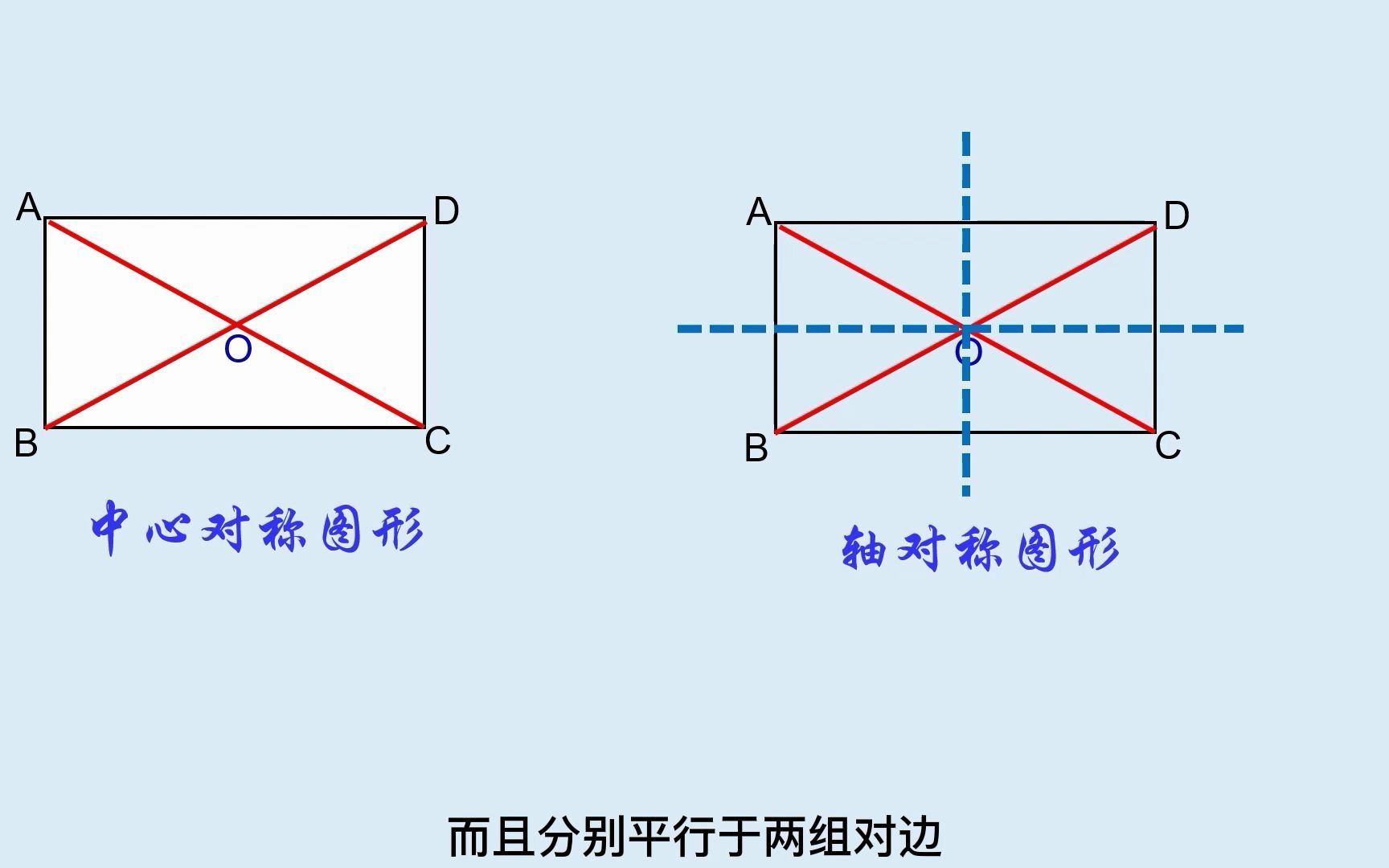 东莞市石排中学王庆芳《矩形的性质》微课