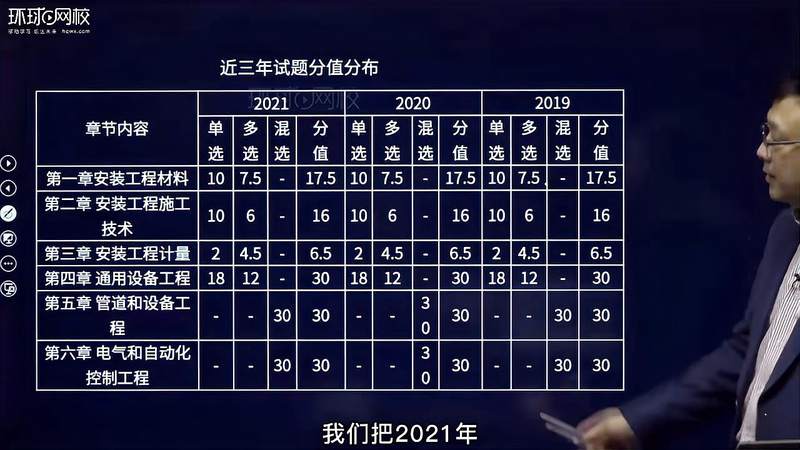 2022一级造价师《安装》备考指导-近三年试题分值分布
