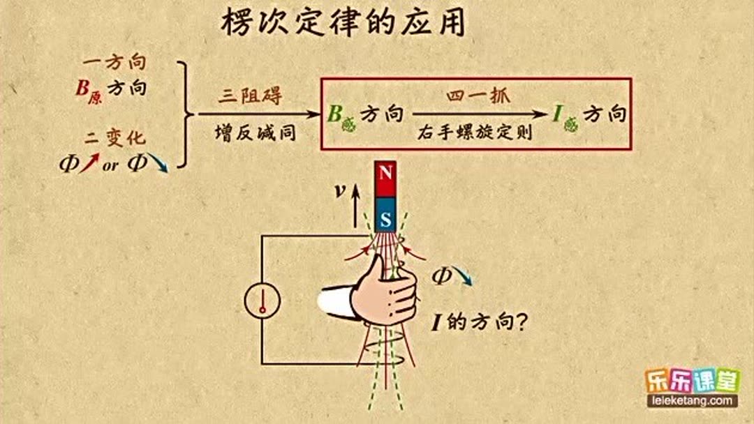 关于楞次定律的应用