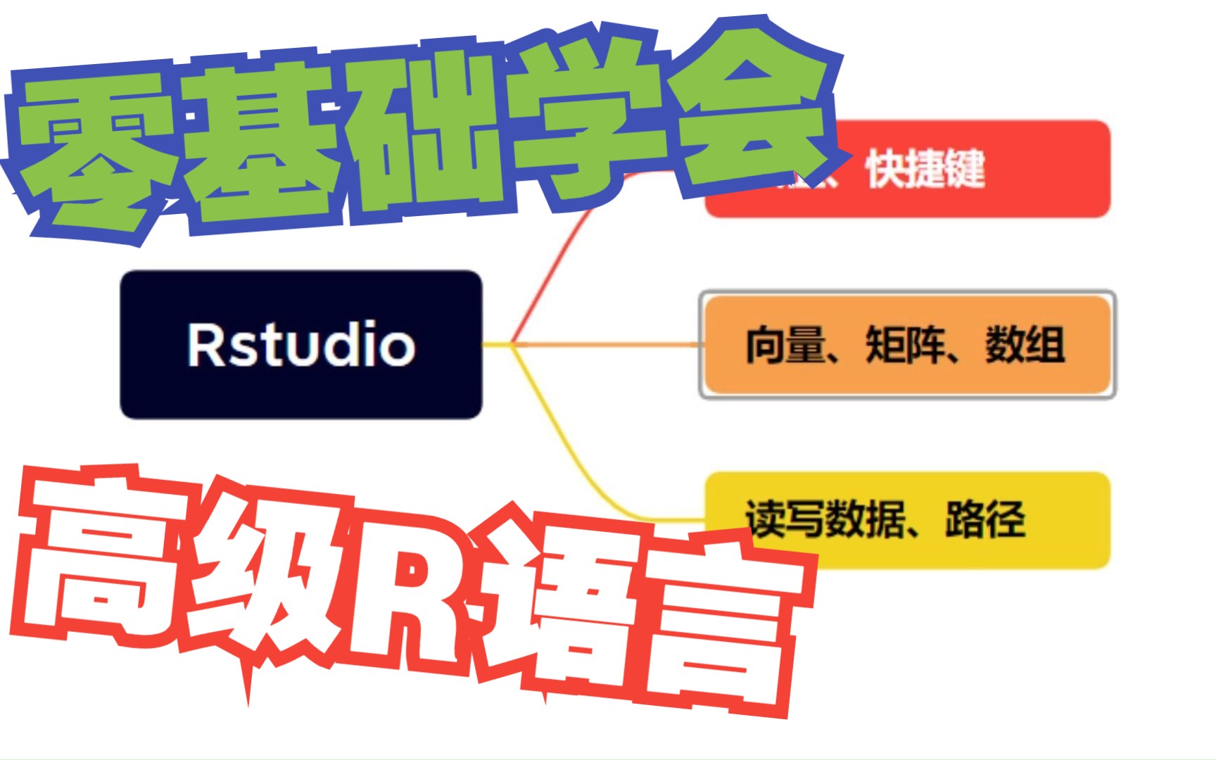 零基础学会高级R语言,手把手带你学到会