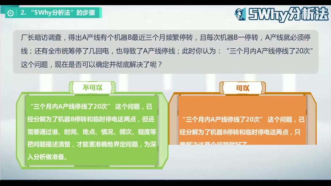 【班组长培训】5Why分析法全集(beta版)