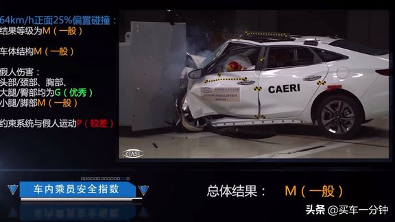 北京现代菲斯塔,中保研安全碰撞测试,25%偏置碰撞成绩一般