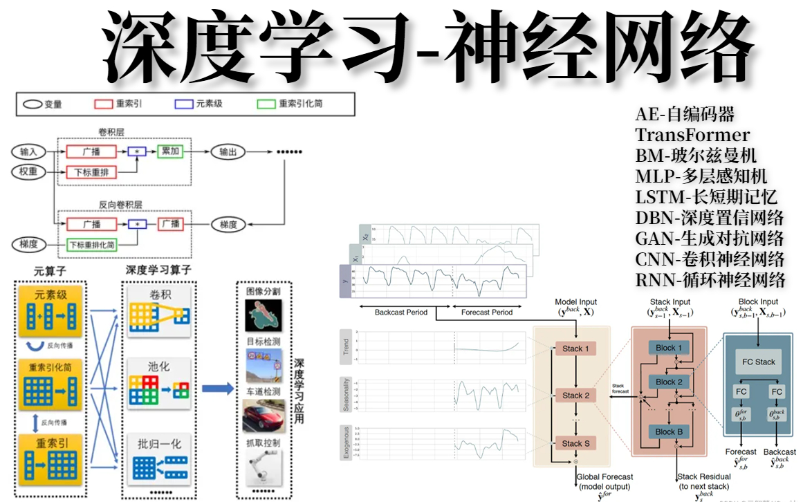 全程高能!计算机大佬带你详解【深度学习-神经网络】,14小时就搞懂了...