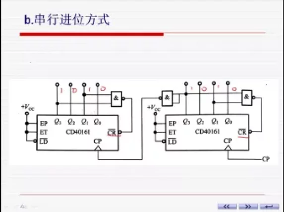 计数器及应用-3