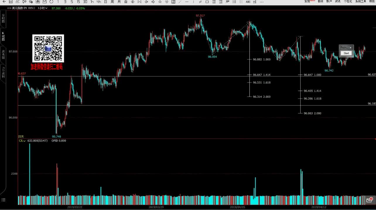...有数之空间测算5 趋势方向+压力支撑阻力测算+精准买卖点判断 怎么...